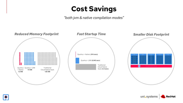 Y. Tsesmelis, Uni Systems: Quarkus use cases and business value | PPT