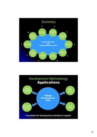 Yts profile 2010 (e) | PDF