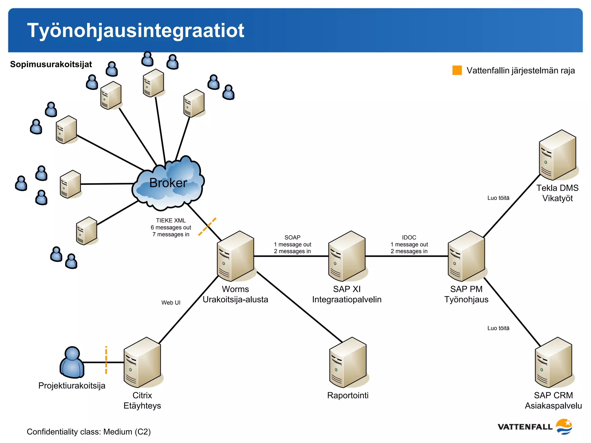 Electronic work order management case study | PPT