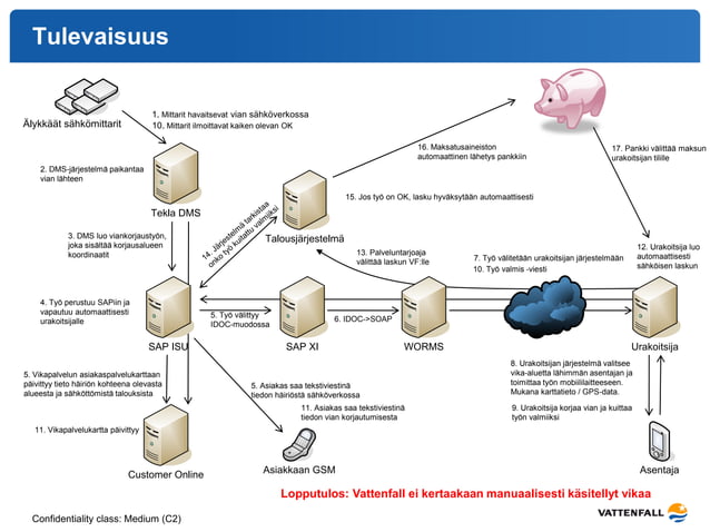 Electronic work order management case study | PPT