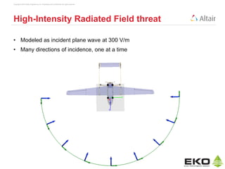 Electromagnetic Interference in Automotive and Aerospace | PDF