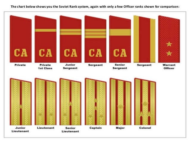 Know Your Enemy Slide Show