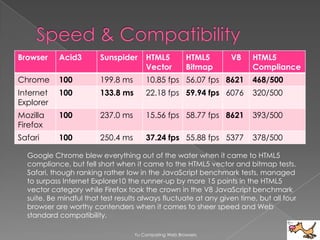 Internet browers comparison | PPT