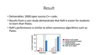 [Yu cheng lin]cloud presentation - Raft | PPT
