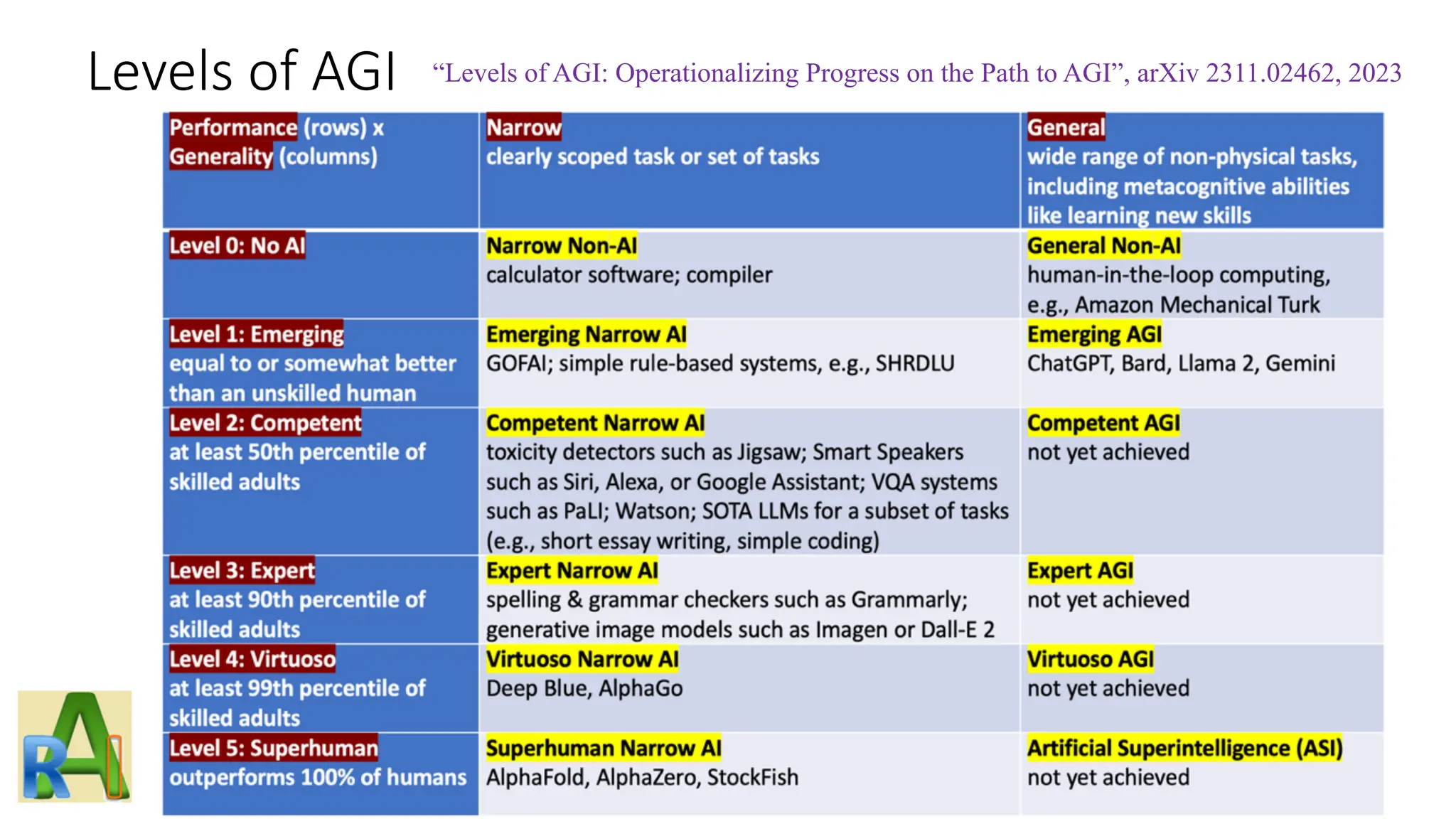 Levels of AI Agents: from Rules to Large Language Models | PDF