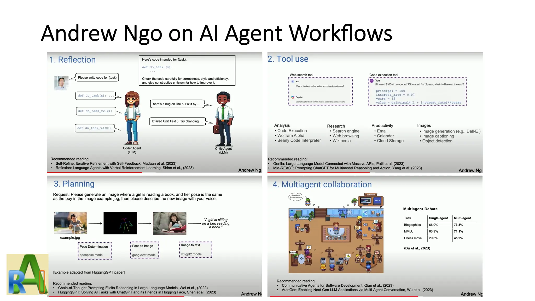 Levels of AI Agents: from Rules to Large Language Models | PDF