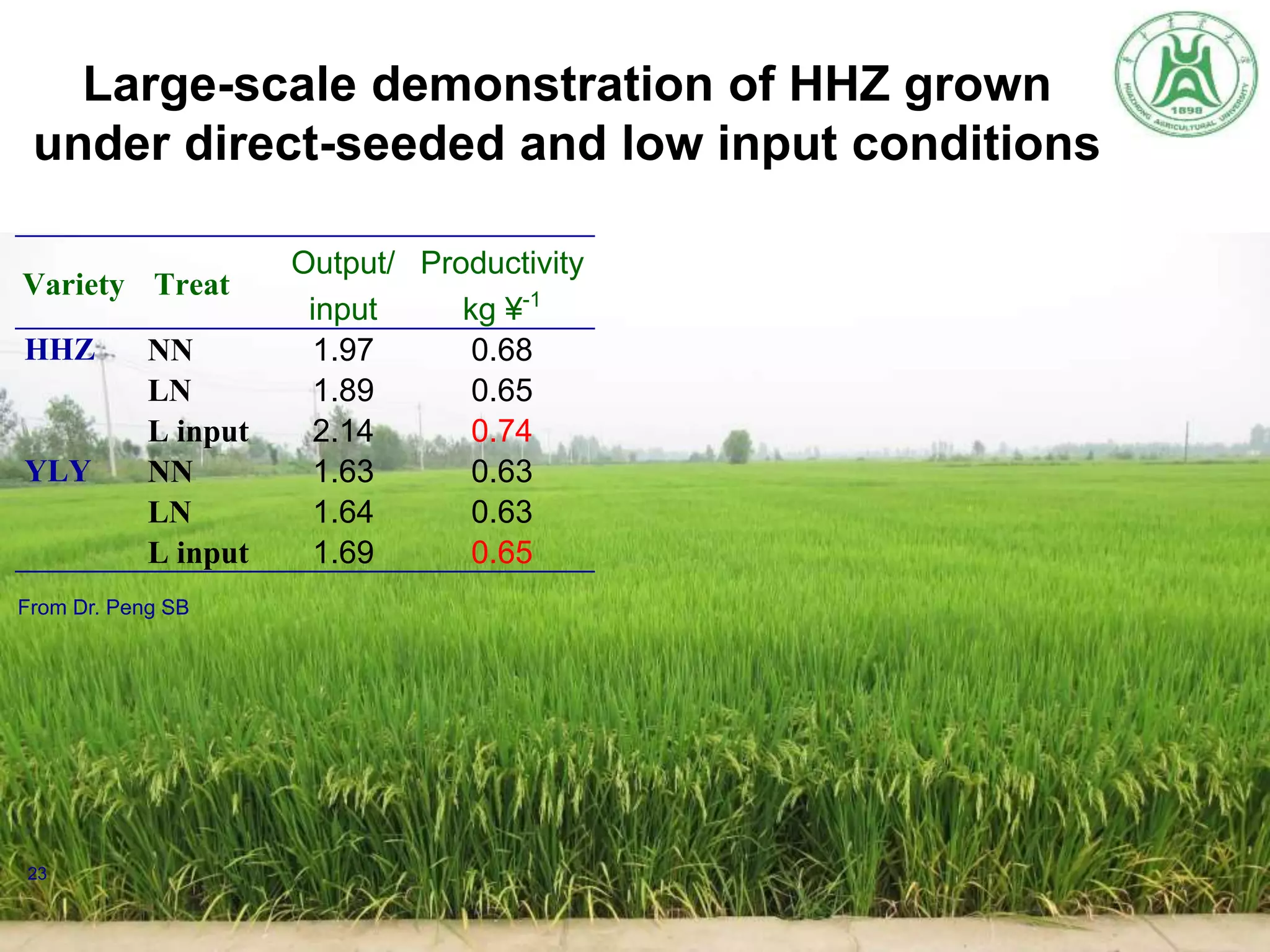 " Resource use efficiency in crops: “Green super rice” to increase ...