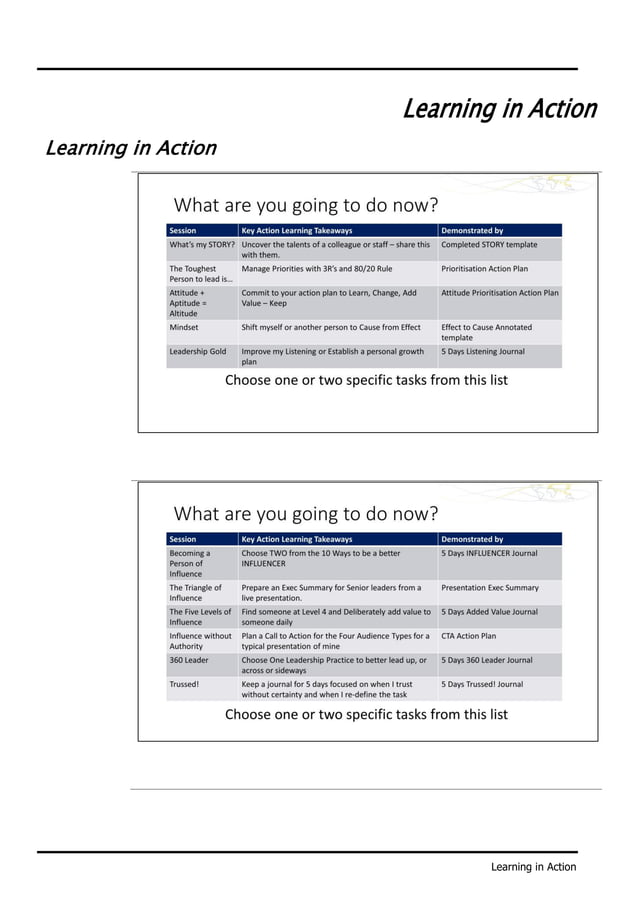 Learning in action session handout | PDF
