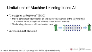Kun-Hsing Yu "AI vs MD: Will Machines Replace Doctors?" | PDF
