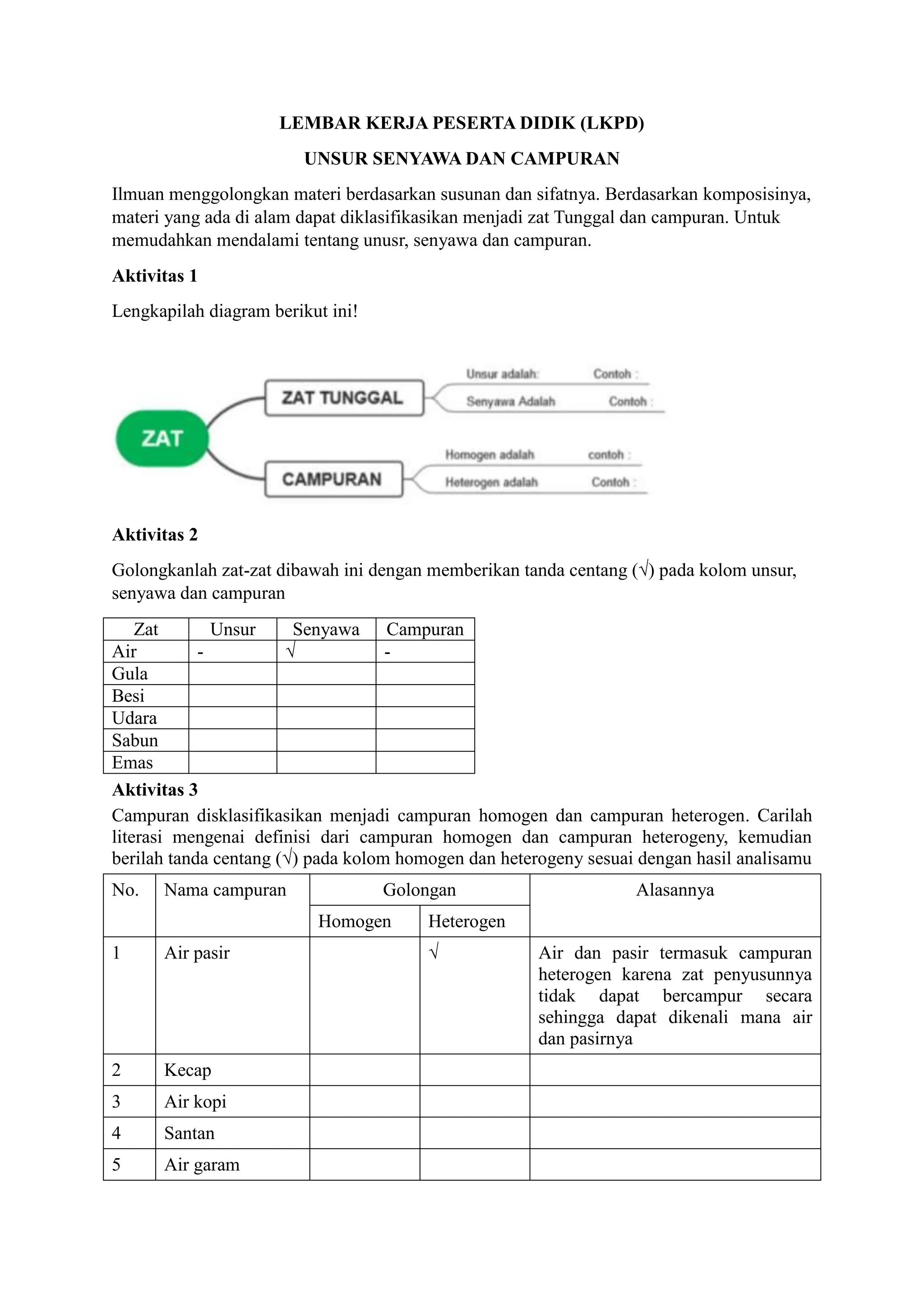 YUANITA IRAWATI_MODUL AJAR UNSUR SENYAWA DAN CAMPURAN.docx