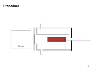 Heat Transfer, Hardenability and Steel Phase Transformations during Gas ...