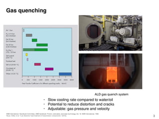 Heat Transfer, Hardenability and Steel Phase Transformations during Gas Quenching | PPT