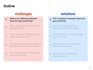 Heat Transfer, Hardenability and Steel Phase Transformations during Gas ...