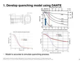 Heat Transfer, Hardenability and Steel Phase Transformations during Gas ...