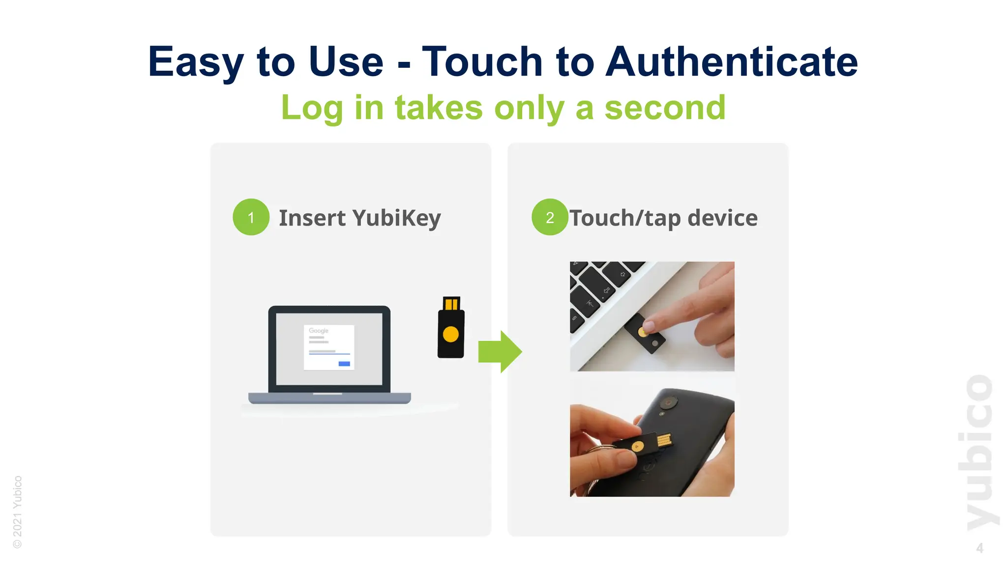Yubikey- Vincent_generic_authentication.pptx