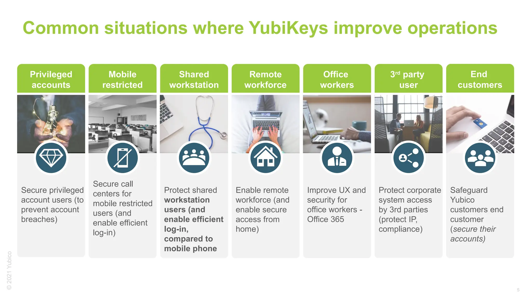 Yubikey- Vincent_generic_authentication.pptx