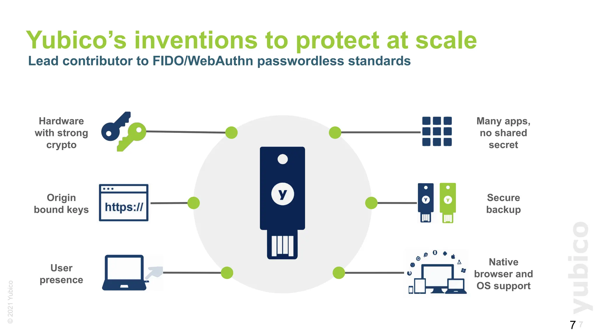 Yubikey- Vincent_generic_authentication.pptx