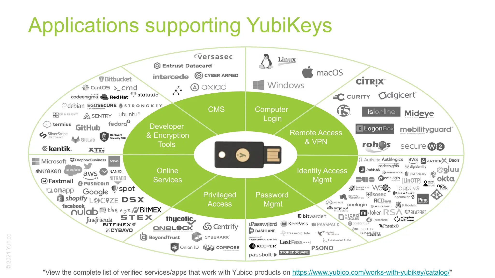 Yubikey- Vincent_generic_authentication.pptx