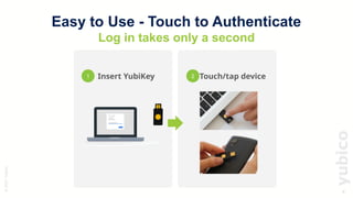 Yubikey- Vincent_generic_authentication.pptx