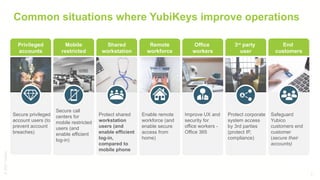 Yubikey- Vincent_generic_authentication.pptx