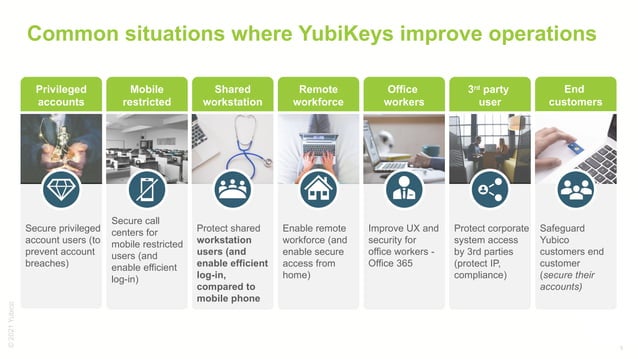 Yubikey- Vincent_generic_authentication.pptx | Free Download