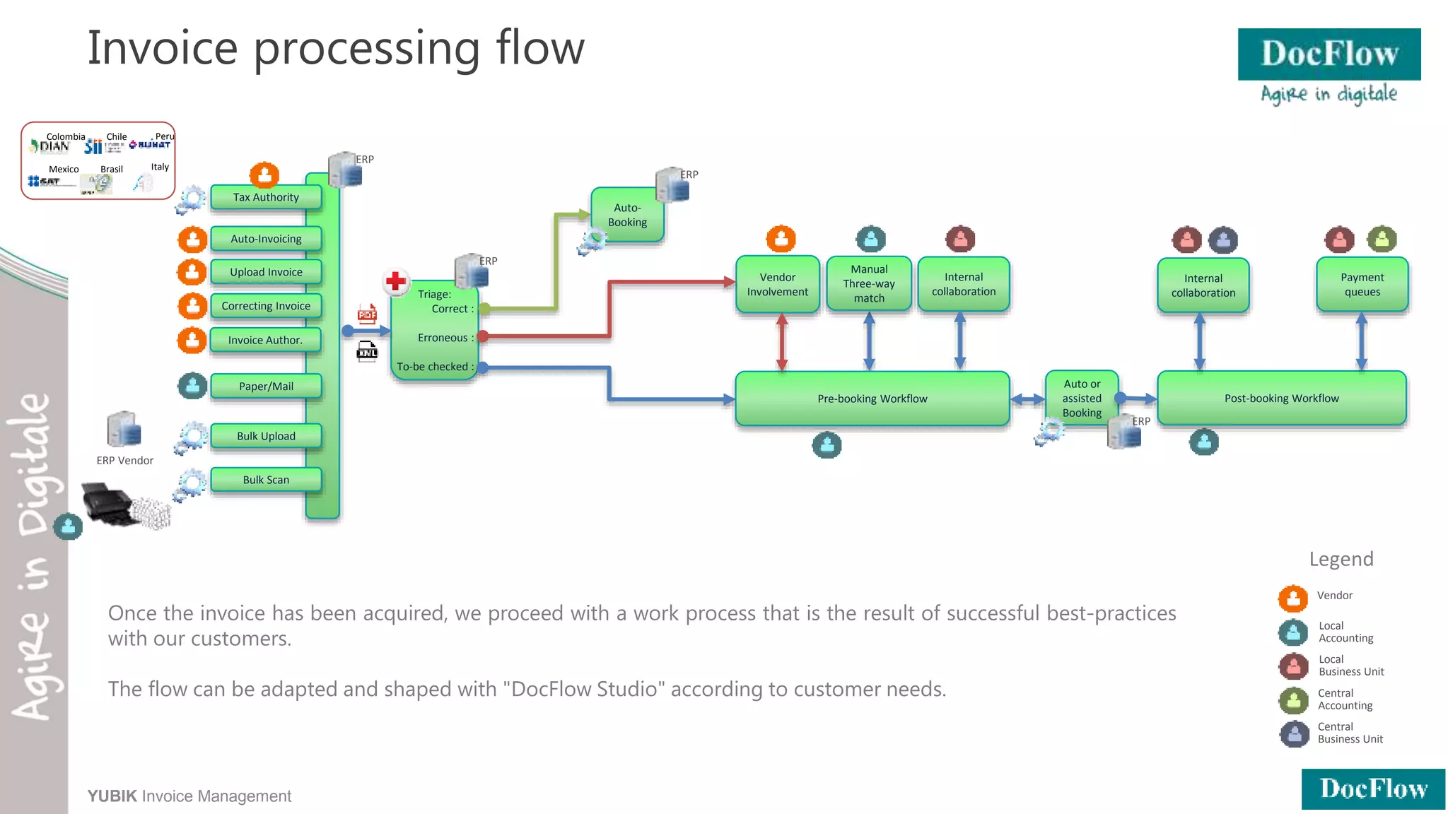 YUBIK INVOICE MANAGEMENT | PPT