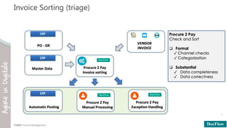YUBIK INVOICE MANAGEMENT | PPT