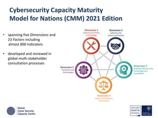 Cybersecurity Capacity: from the Nation to the Workplace | PPT | Free ...