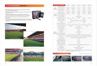 Yuchip led display catalogue | PDF