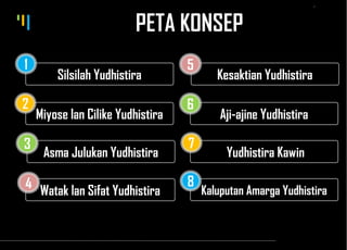 Yudhistira | PPT