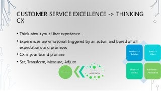 How analytics beats intuition in customer service excellence | PPT