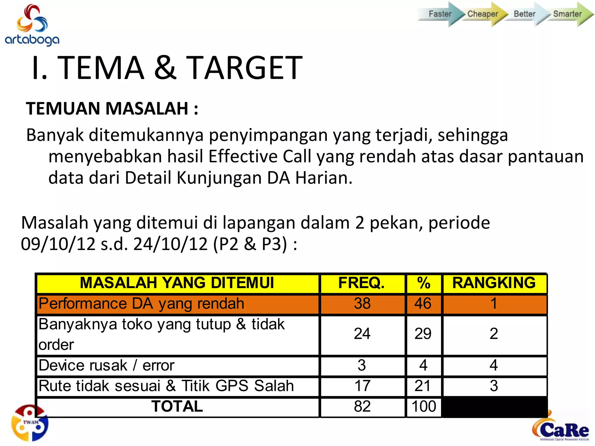 Contoh Presentasi Panel MT SM Yudhy Tri Suharno | PPT