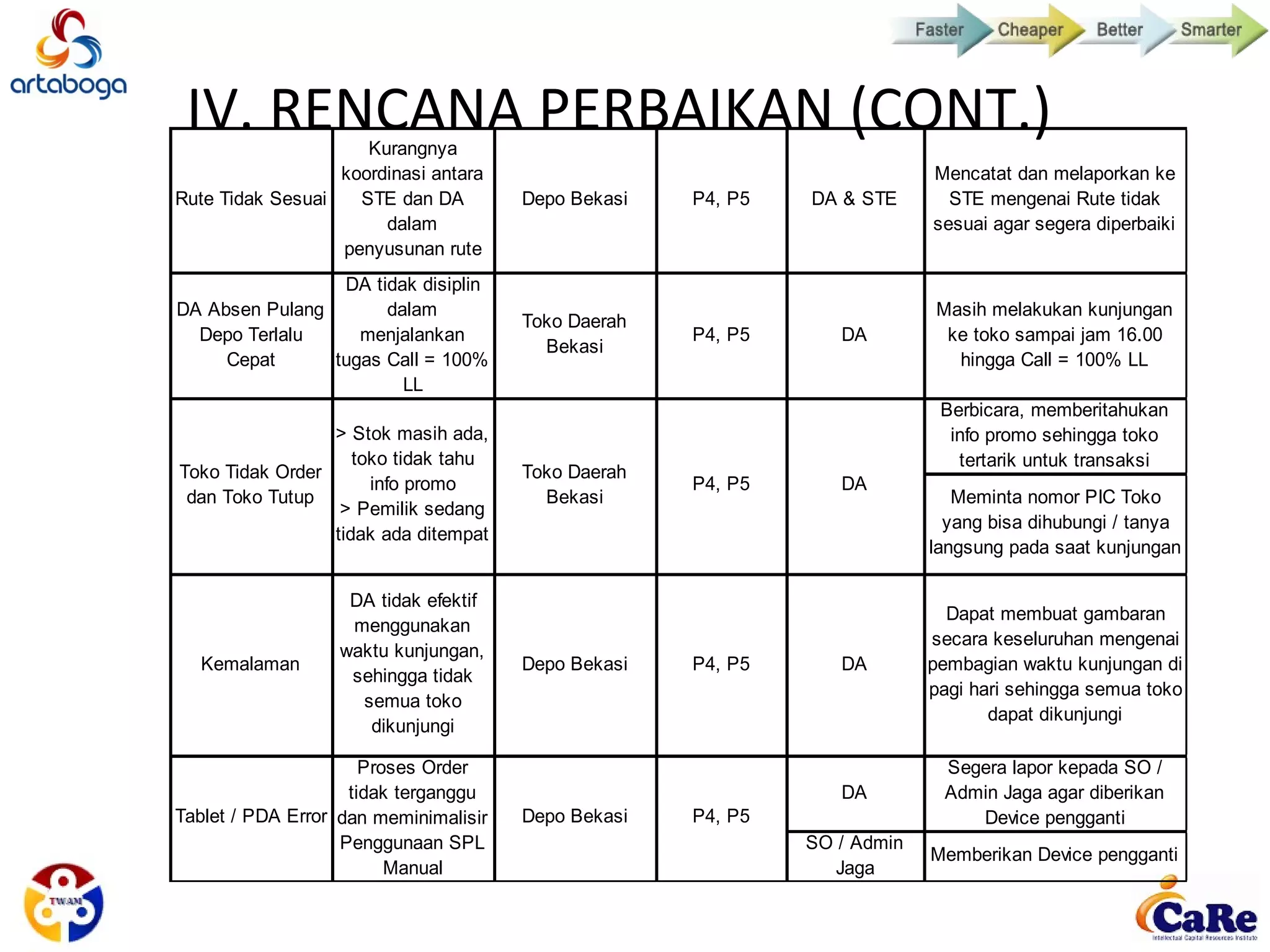 Contoh Presentasi Panel MT SM Yudhy Tri Suharno | PPT