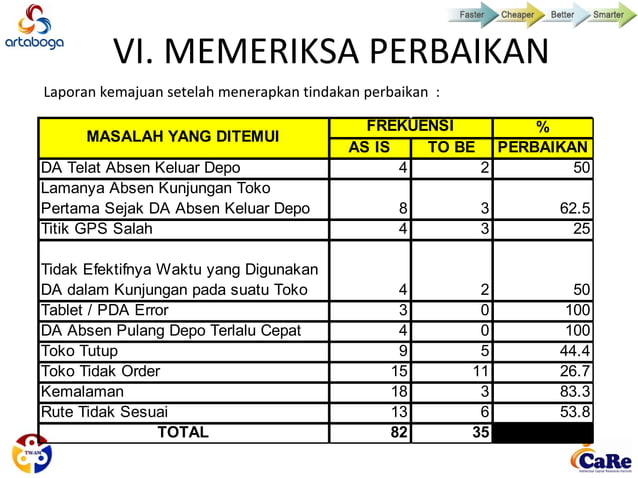 Contoh Presentasi Panel MT SM Yudhy Tri Suharno | PPT