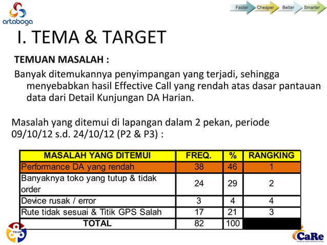 Contoh Presentasi Panel MT SM Yudhy Tri Suharno | PPT