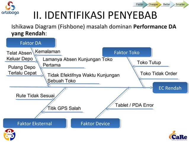 Contoh Presentasi Panel MT SM Yudhy Tri Suharno | PPT