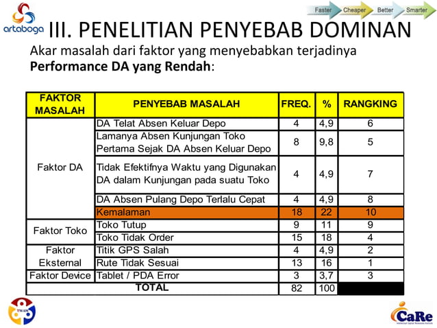 Contoh Presentasi Panel MT SM Yudhy Tri Suharno | PPT