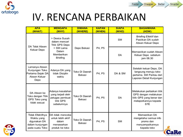 Contoh Presentasi Panel MT SM Yudhy Tri Suharno | PPT