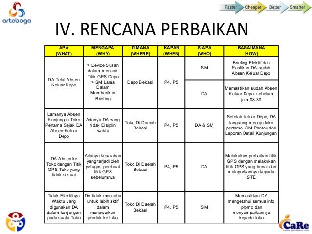 Contoh Presentasi Panel MT SM Yudhy Tri Suharno