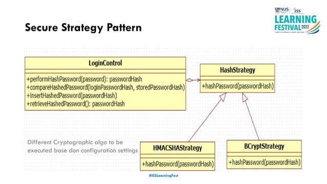 Secure Your Application With Pattern Oriented Design | PPT