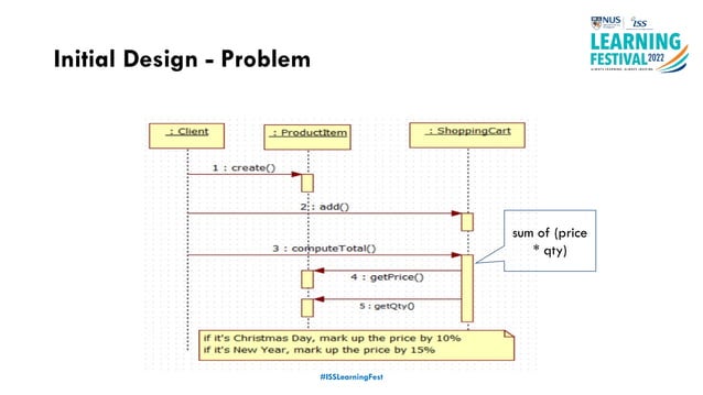 Secure Your Application With Pattern Oriented Design Ppt