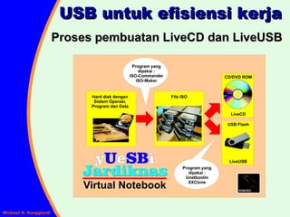 yUeSBi Jardiknas | PPT