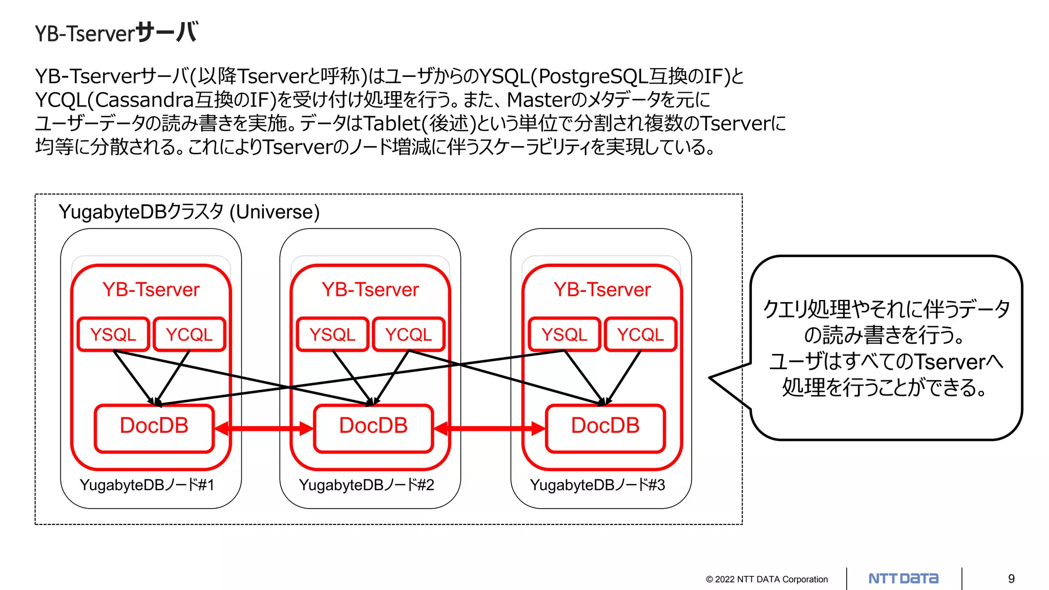YugabyteDBを使ってみよう（NewSQL/分散SQLデータベースよろず勉強会 #1 発表資料） | PPT