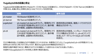YugabyteDBを使ってみよう（NewSQL/分散SQLデータベースよろず勉強会 #1 発表資料） | PPT