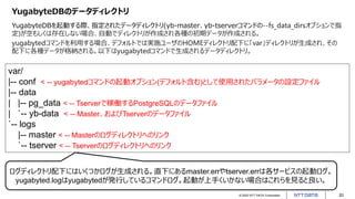 YugabyteDBを使ってみよう（NewSQL/分散SQLデータベースよろず勉強会 #1 発表資料） | PPT