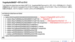 YugabyteDBを使ってみよう（NewSQL/分散SQLデータベースよろず勉強会 #1 発表資料） | PPT
