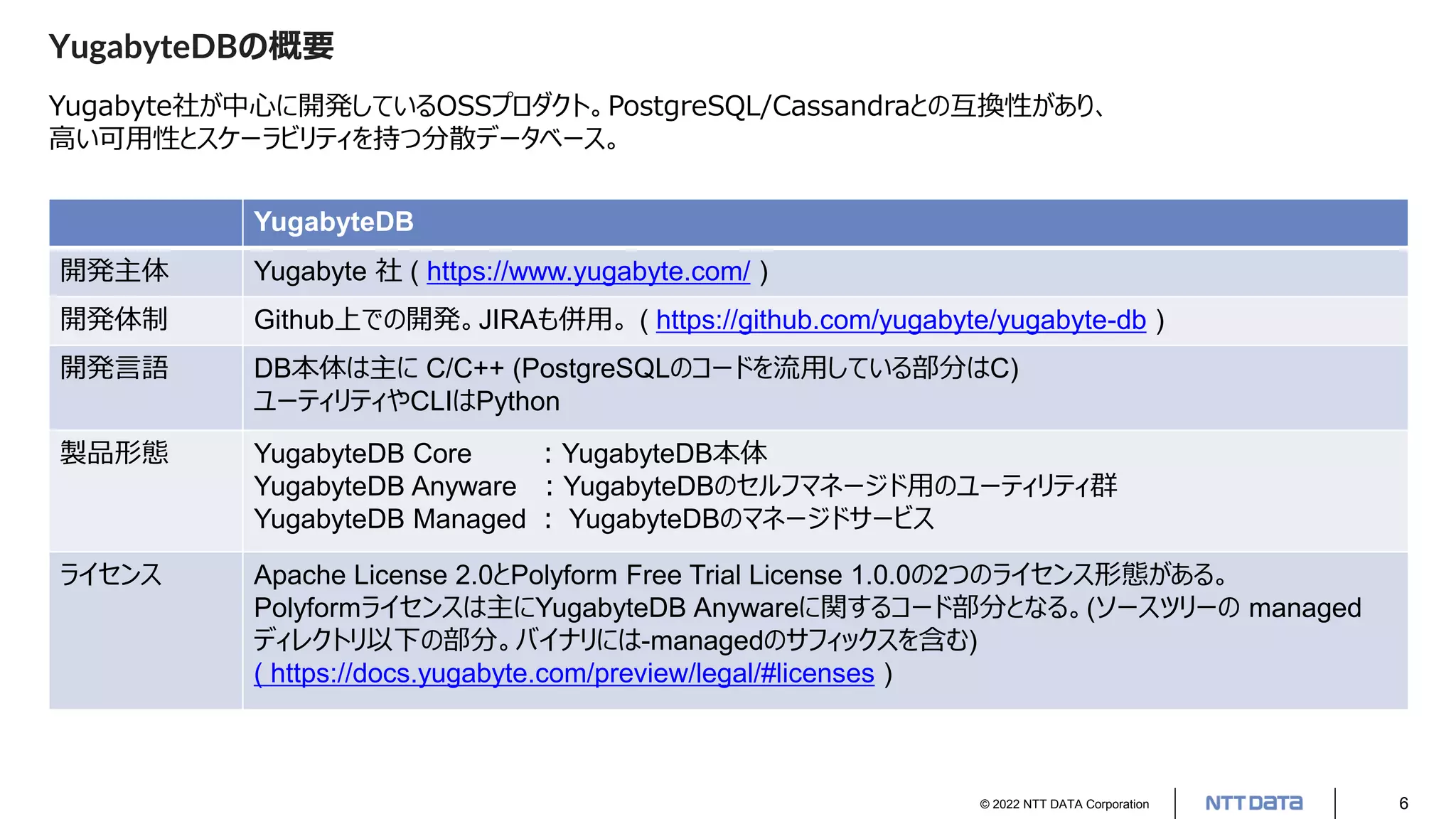 トランザクション処理可能な分散DB 「YugabyteDB」入門（Open Source Conference 2022 Online/Fukuoka 発表資料） | PDF