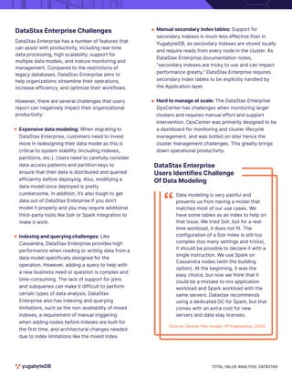 YugabyteDB_TVA-Datastax.pdf