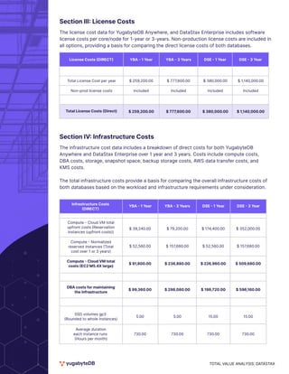 YugabyteDB_TVA-Datastax.pdf