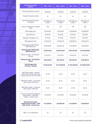 YugabyteDB_TVA-Datastax.pdf